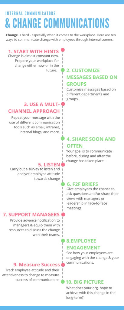 Infographic: Internal Comms & Change Communications | ContactMonkey