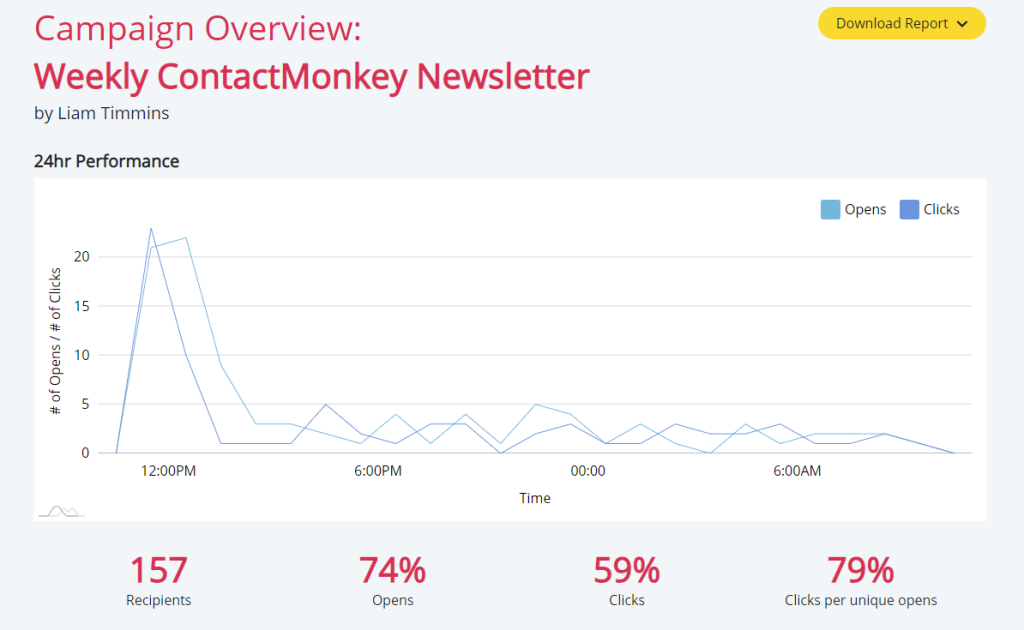 The Best Tools for Internal Communicators in 2019