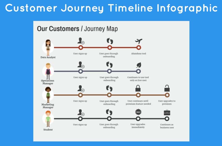 Improve Internal Communications through Visual Storytelling