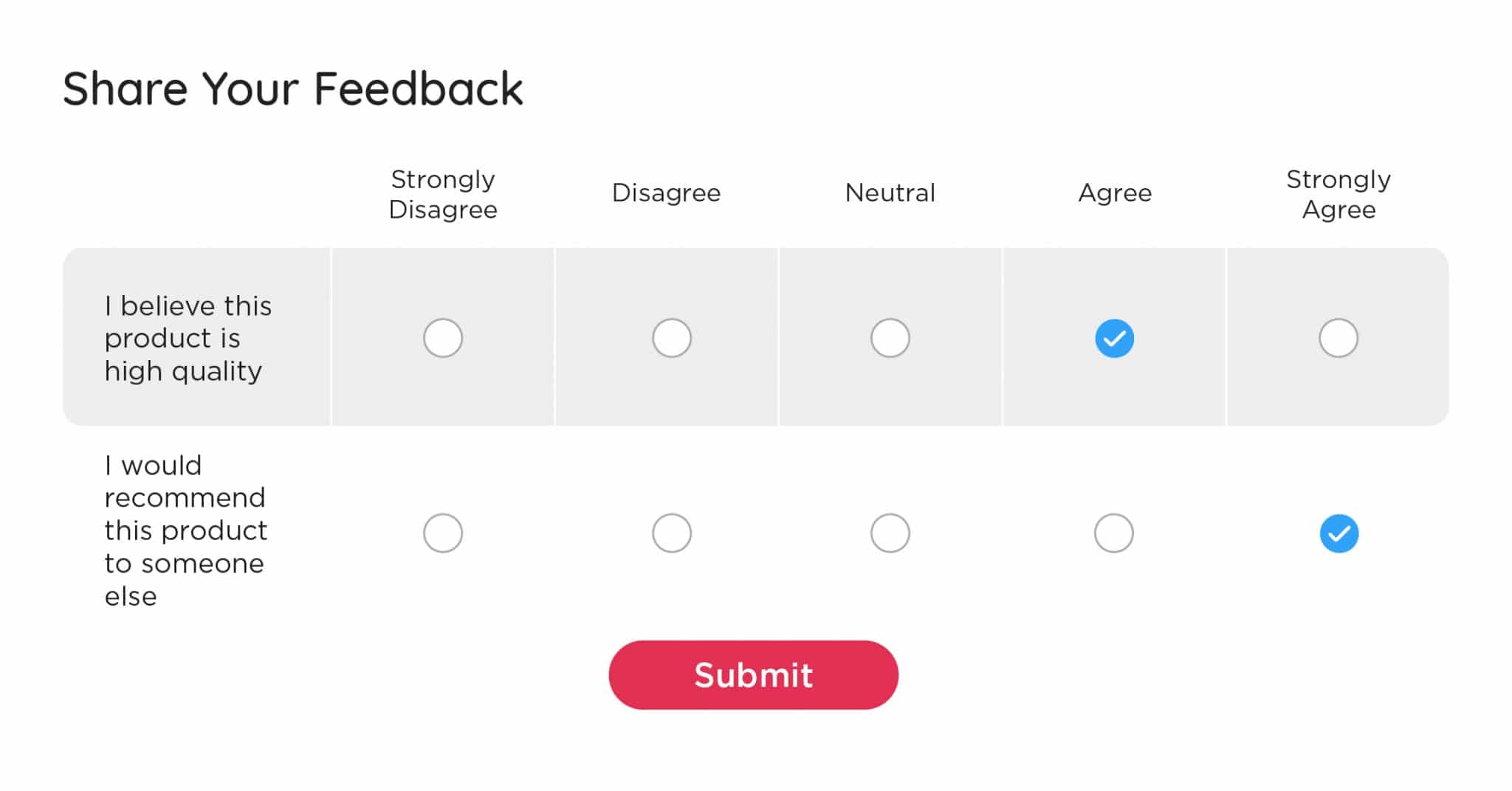Employee Pulse Surveys: How to Use Them in 2020