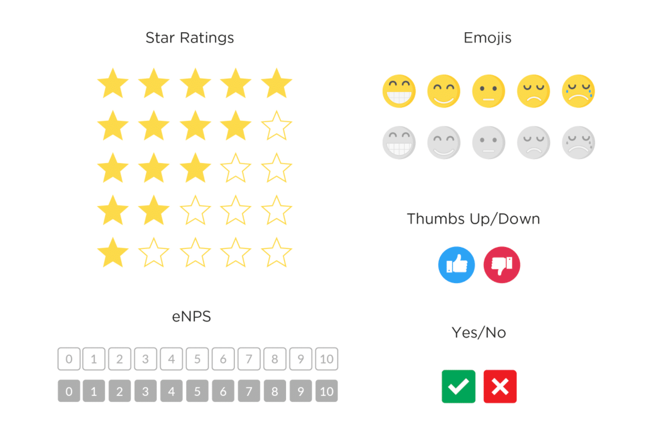 Communication Surveys the Secret to Boosting Team Engagement by 70%