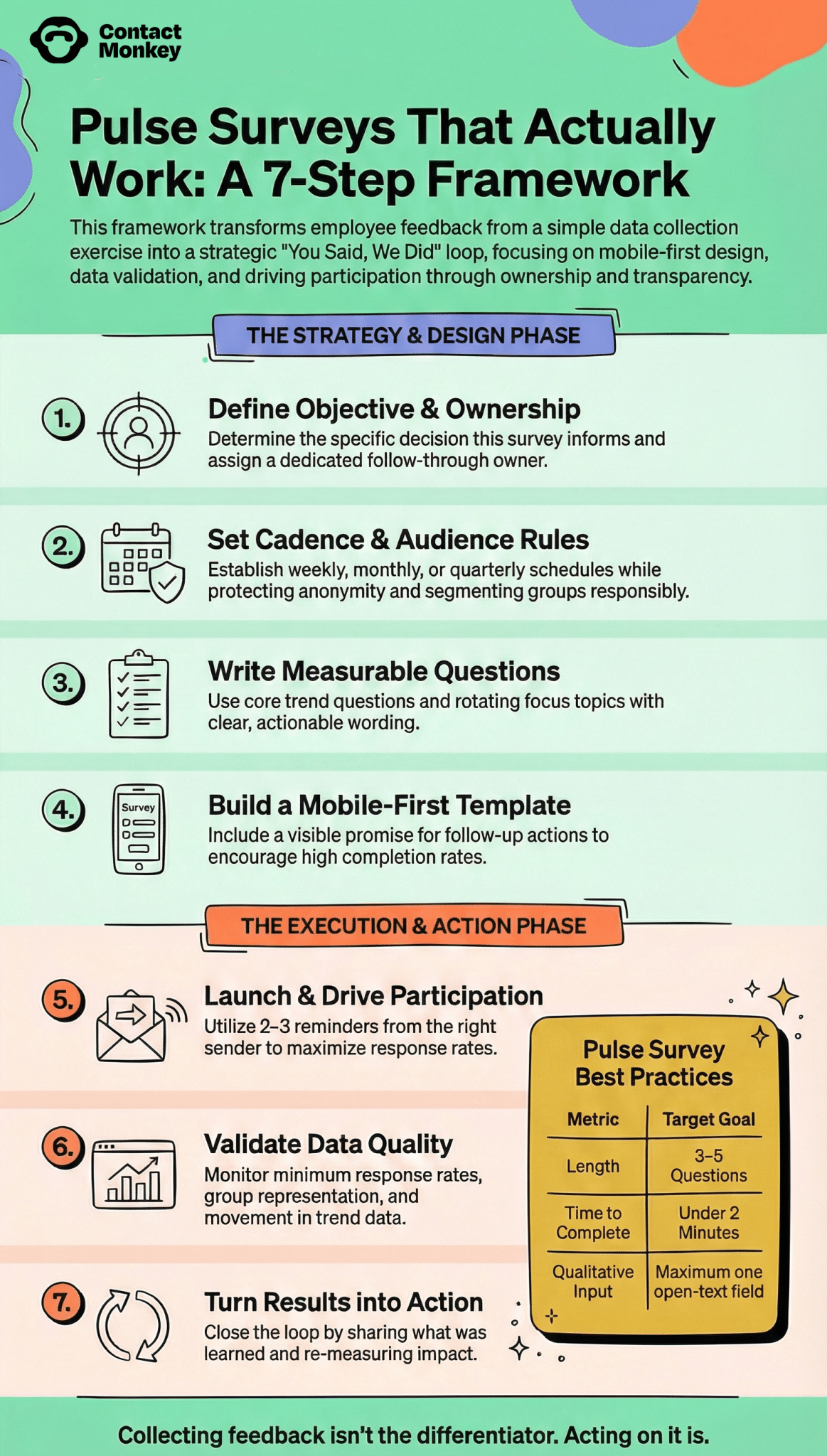 Employee Pulse Surveys: Complete Guide For 2026 Success