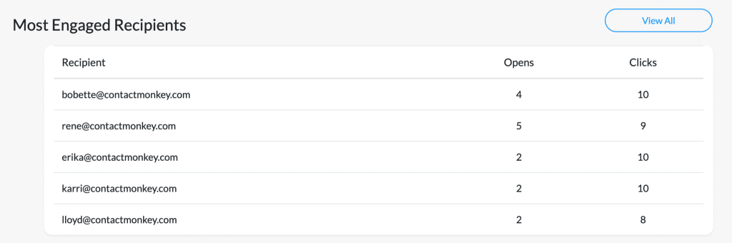 Advantages and Disadvantages of Email for Communication in Business