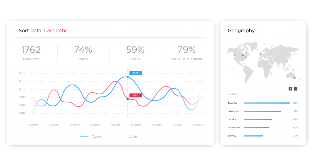Why Email Is an Effective Internal Communications Channel
