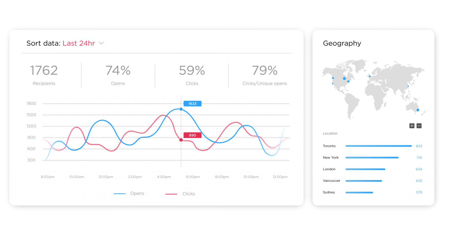How Using ContactMonkey Can Improve IC Performance