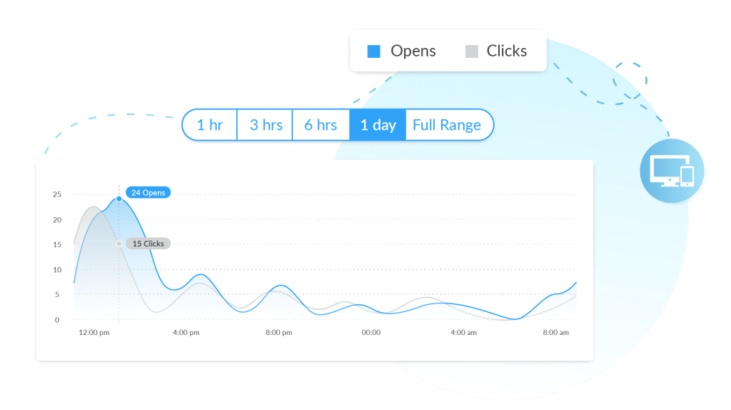 How to Measure Internal Communications: Top KPIs and Metrics