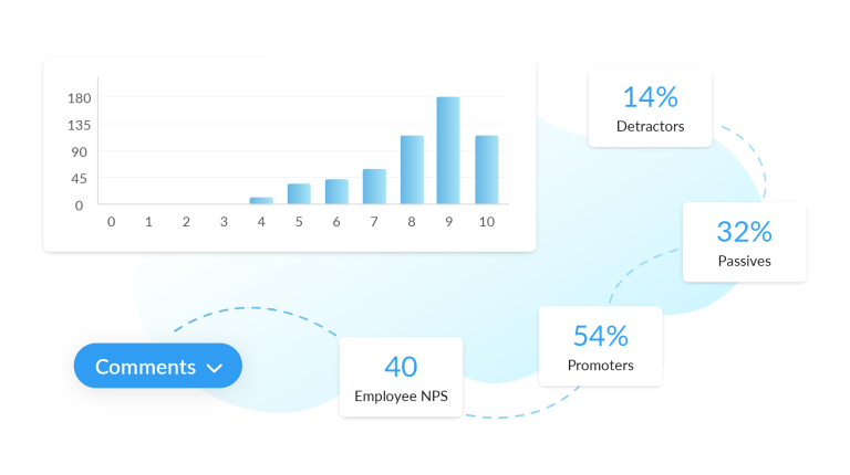 How to Measure Internal Communications: Top KPIs and Metrics