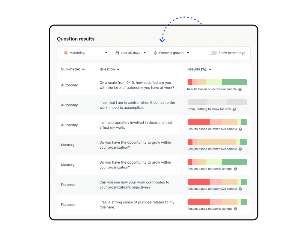 6 Best Employee Feedback Tools To Boost Engagement