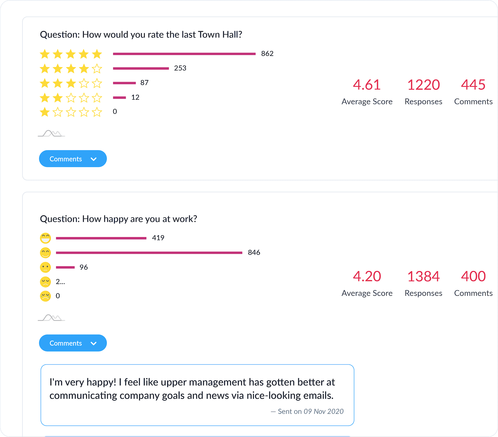 6 Best Employee Feedback Tools To Boost Engagement