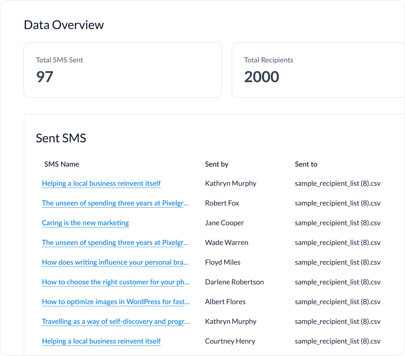 A Complete Guide for SMS Compliance and Texting Employees