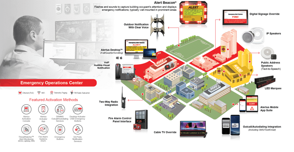 20 Best Emergency Notification Systems for Business