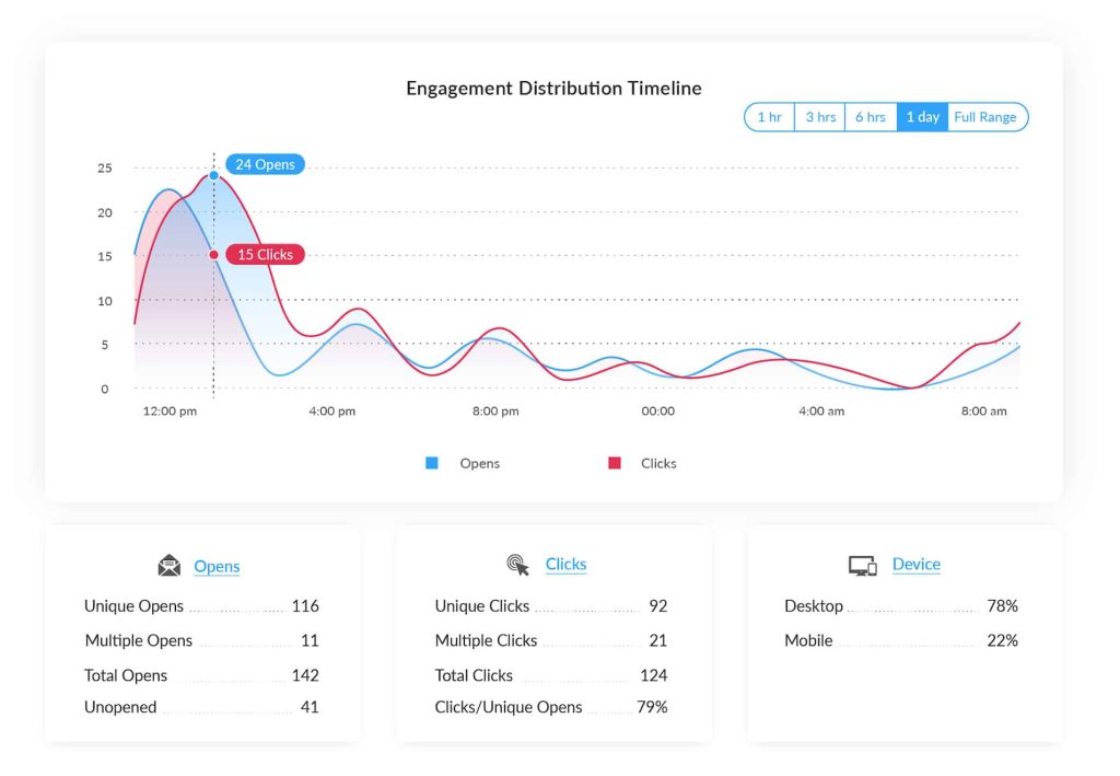 Employee Newsletter Content Ideas for Every Month of the Year