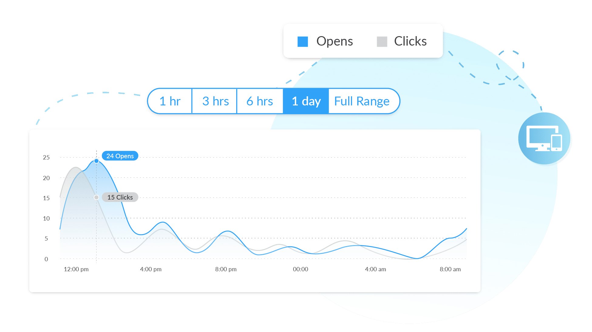 How to Measure Internal Communications: Top KPIs and Metrics