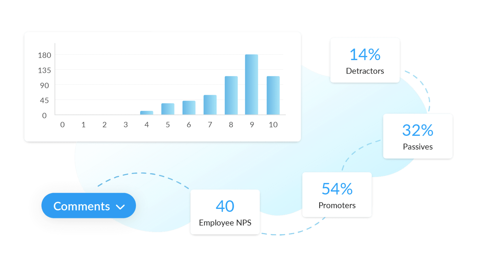 40 Fun Employee Survey Questions To Increase Engagement