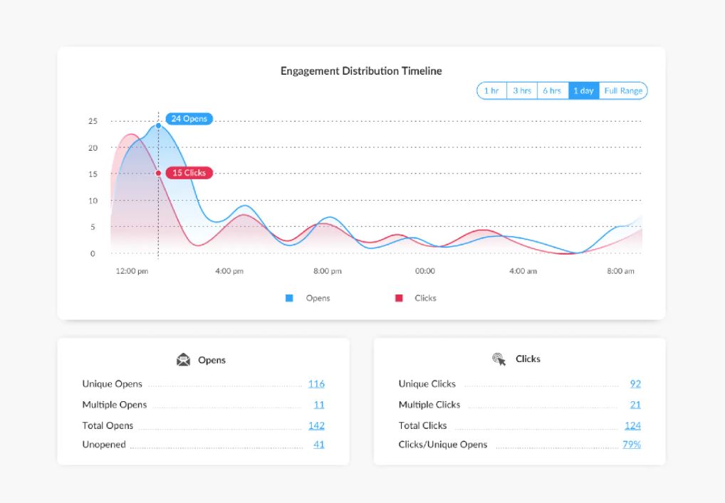 How to Measure Employee Engagement In The Workplace