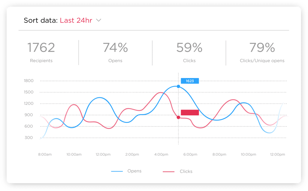 How to Get Employees to Open and Read Emails and Newsletters