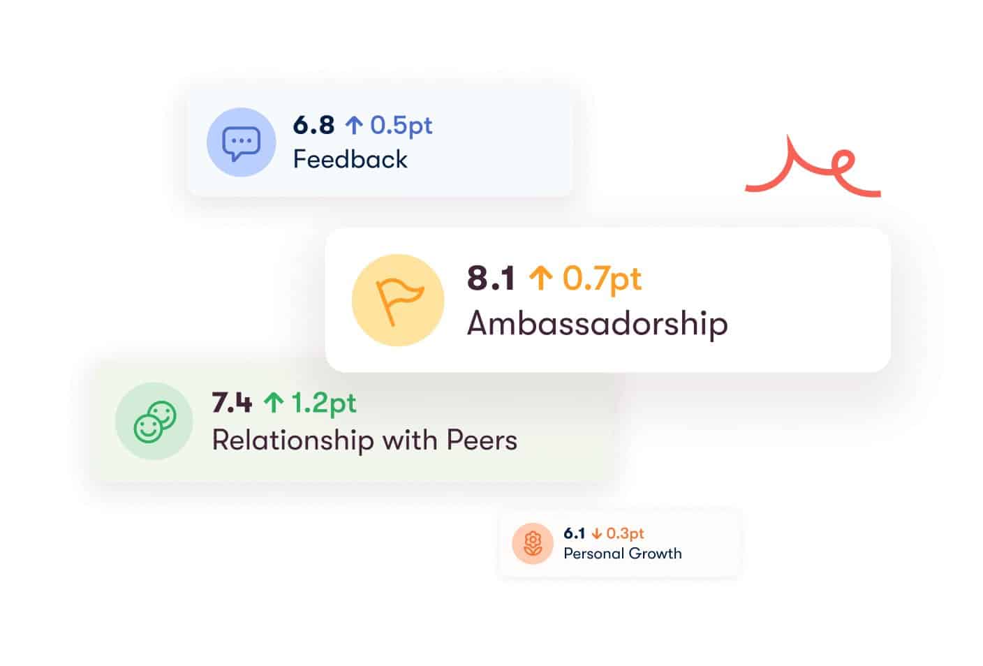 Best Employee Engagement Software: Surveys & Analytics