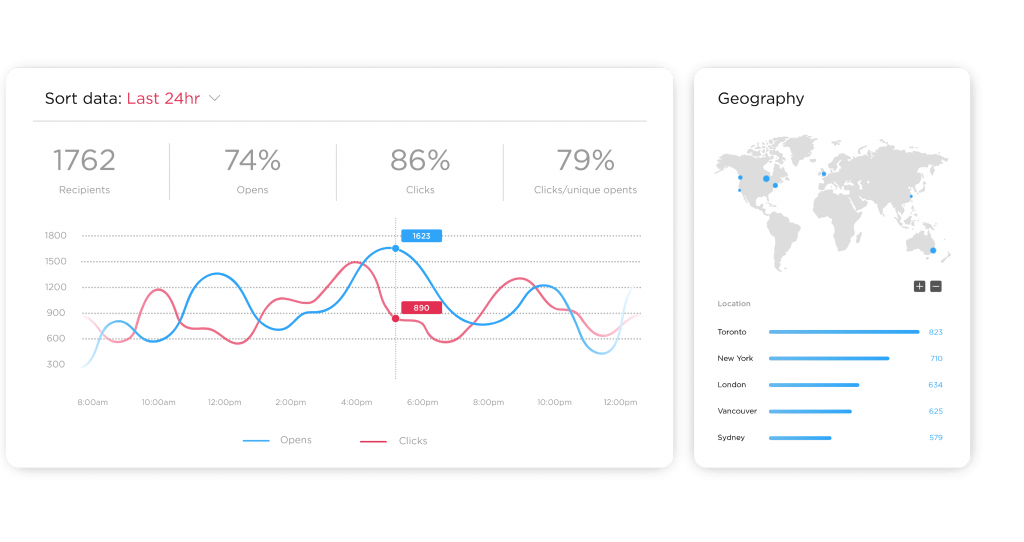 Why Internal Email Analytics Are Important to Internal Comms