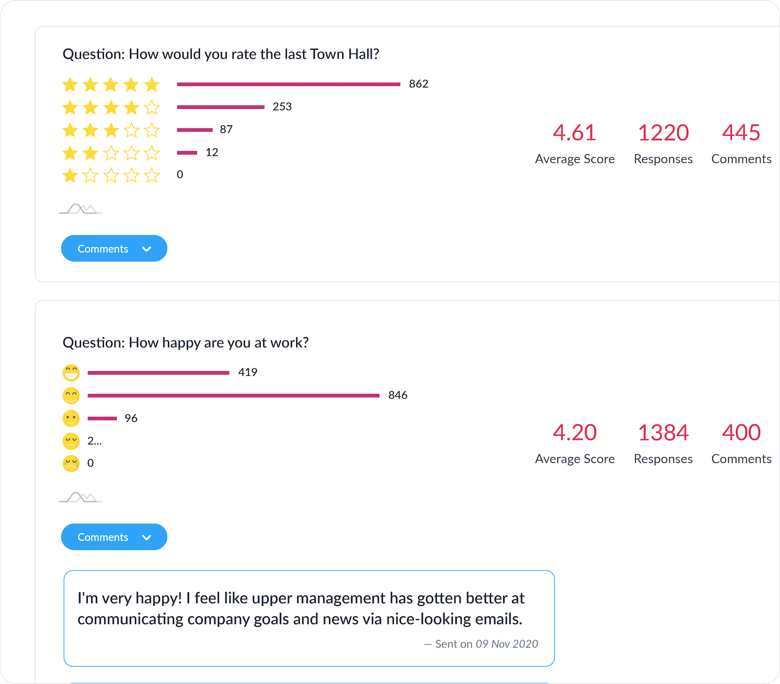 6 Best Employee Feedback Software and Tools for 2024
