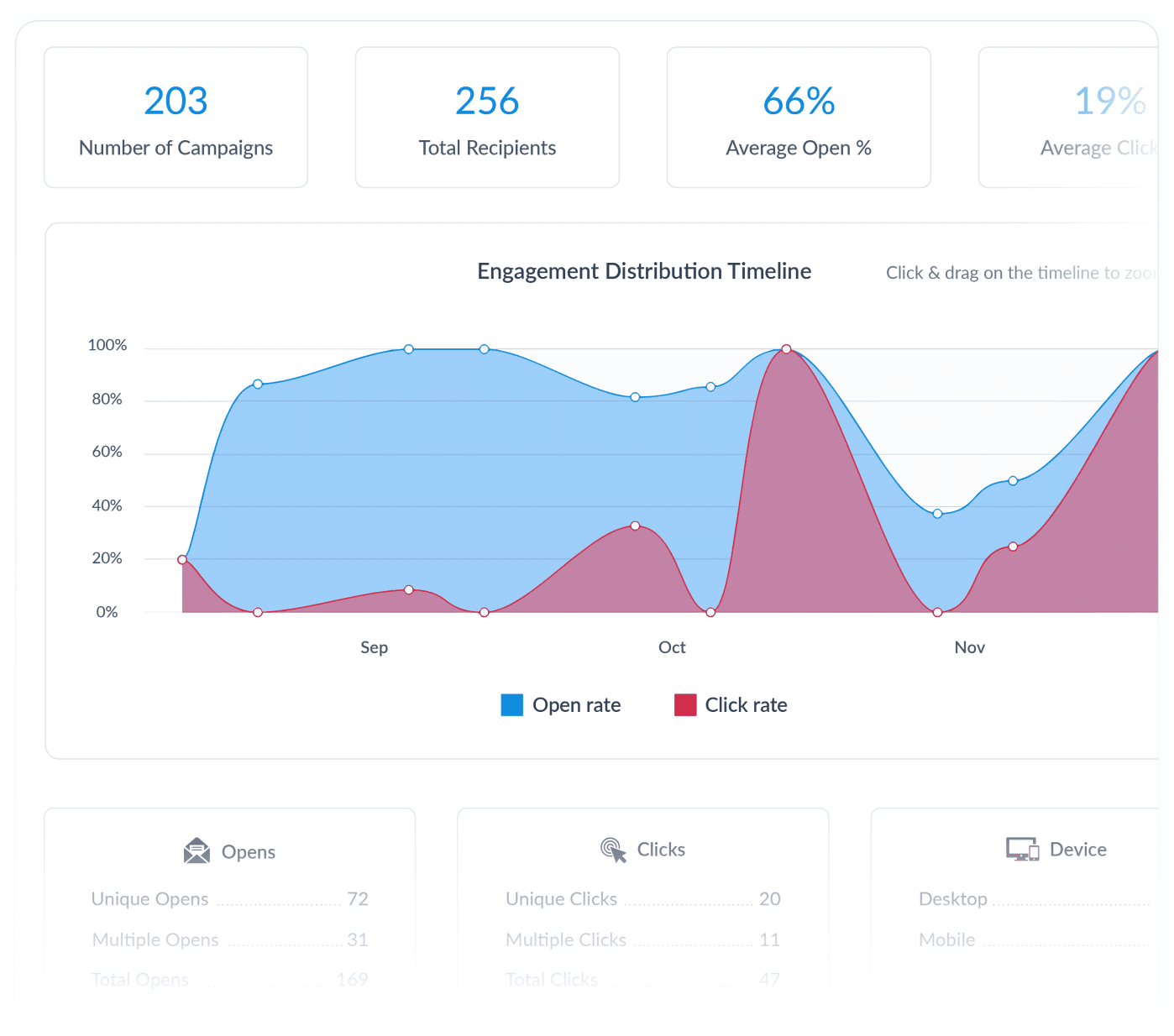 Top Internal Communications Trends for 2024