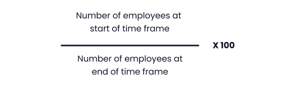 10 Key Employee Engagement Metrics And KPIs To Track