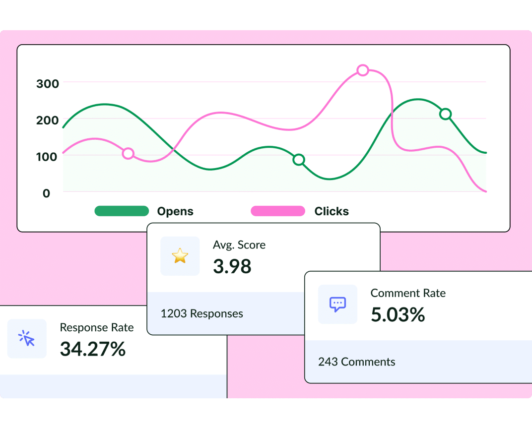 Internal Communication Email Software - ContactMonkey