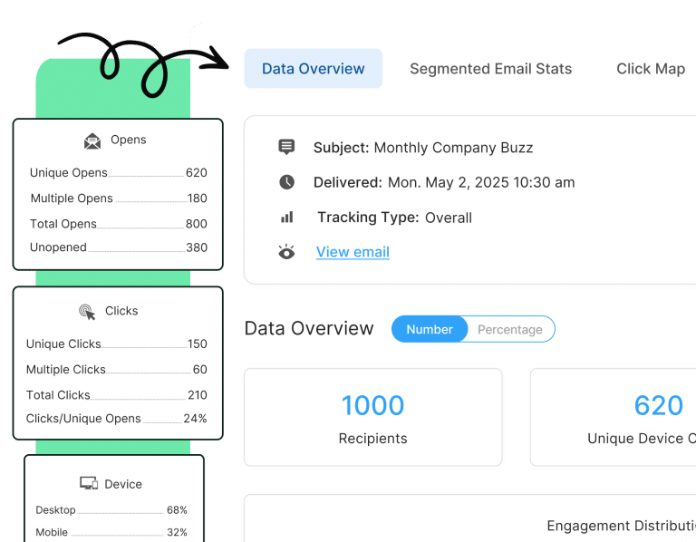 How To Launch The Best Internal Communication Campaigns Plus Examples