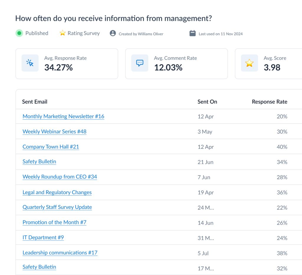 How to Use Internal Audiences to Manage and Engage Employees