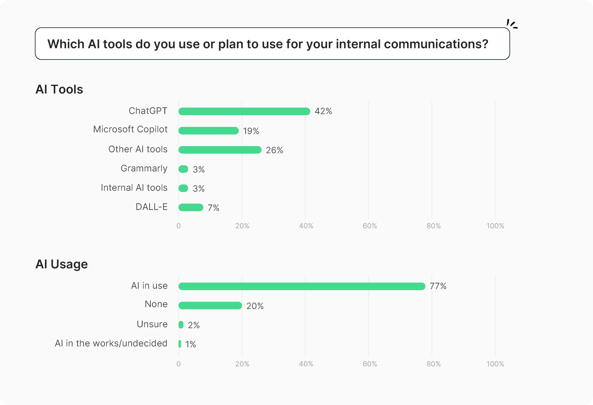 Internal Comms in 2026: 10 Data-Backed Trends You Can’t Ignore