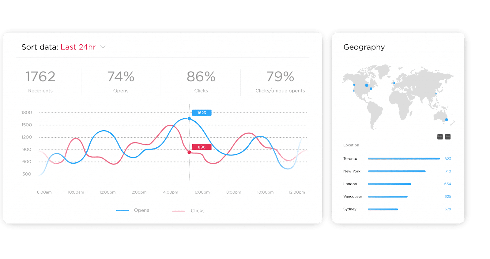 How To Get Advanced Email Analytics For Outlook