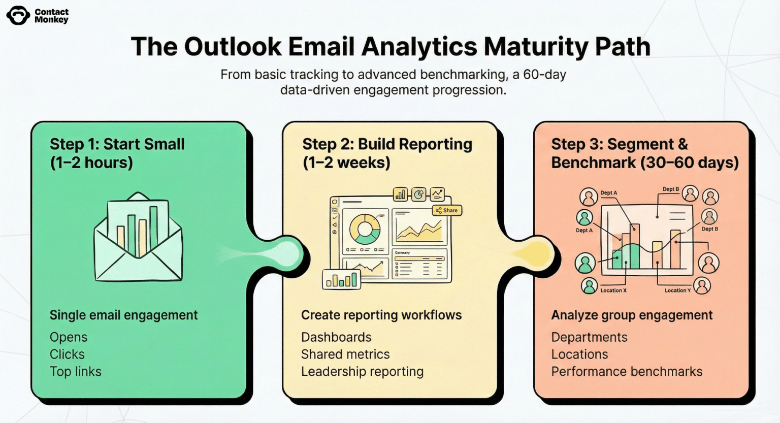 How To Get Advanced Email Analytics For Outlook