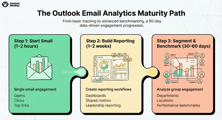 How To Get Advanced Email Analytics For Outlook