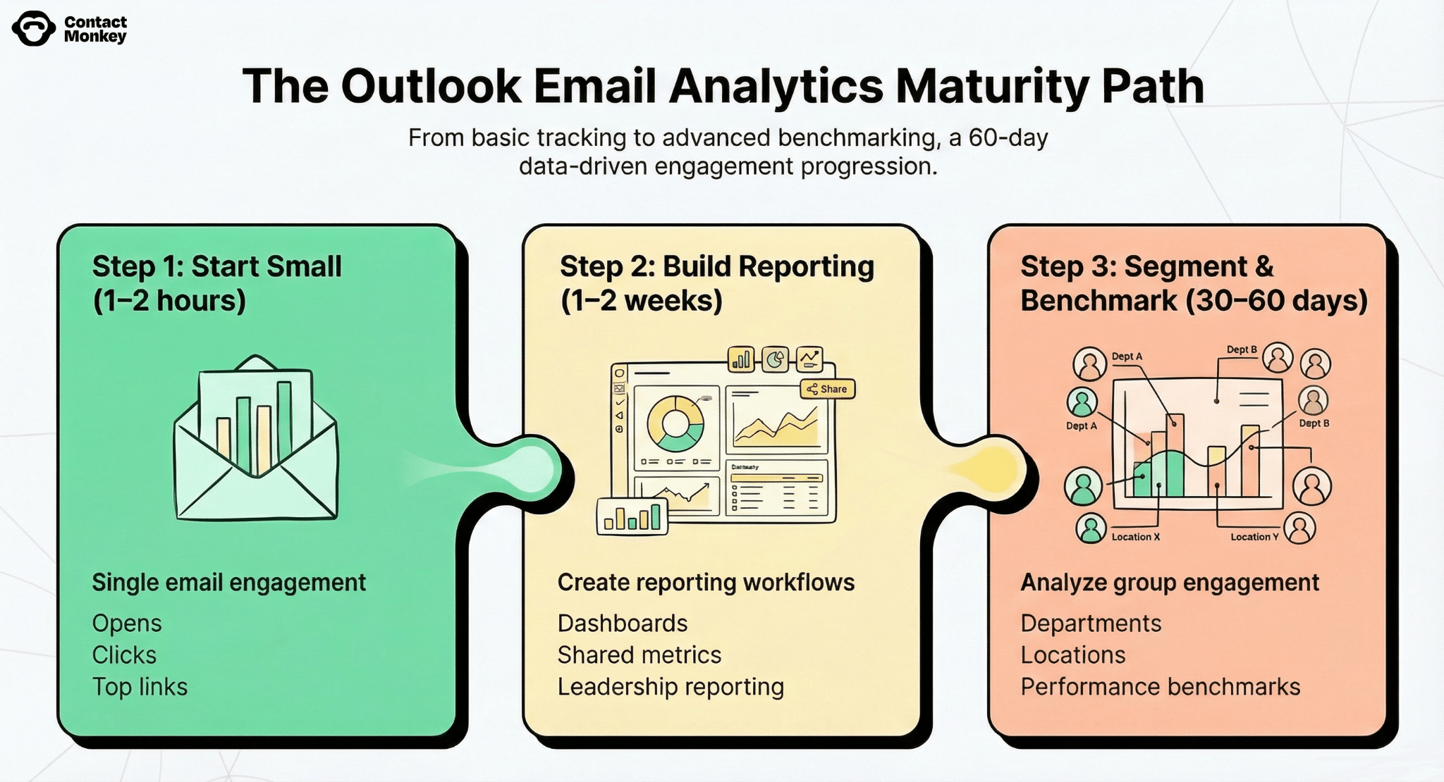 How To Get Advanced Email Analytics For Outlook