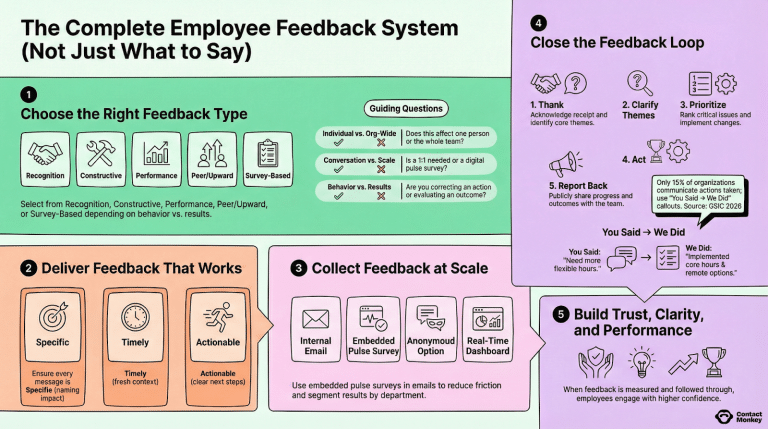 8 Best Ways To Collect Employee Feedback In The Workplace