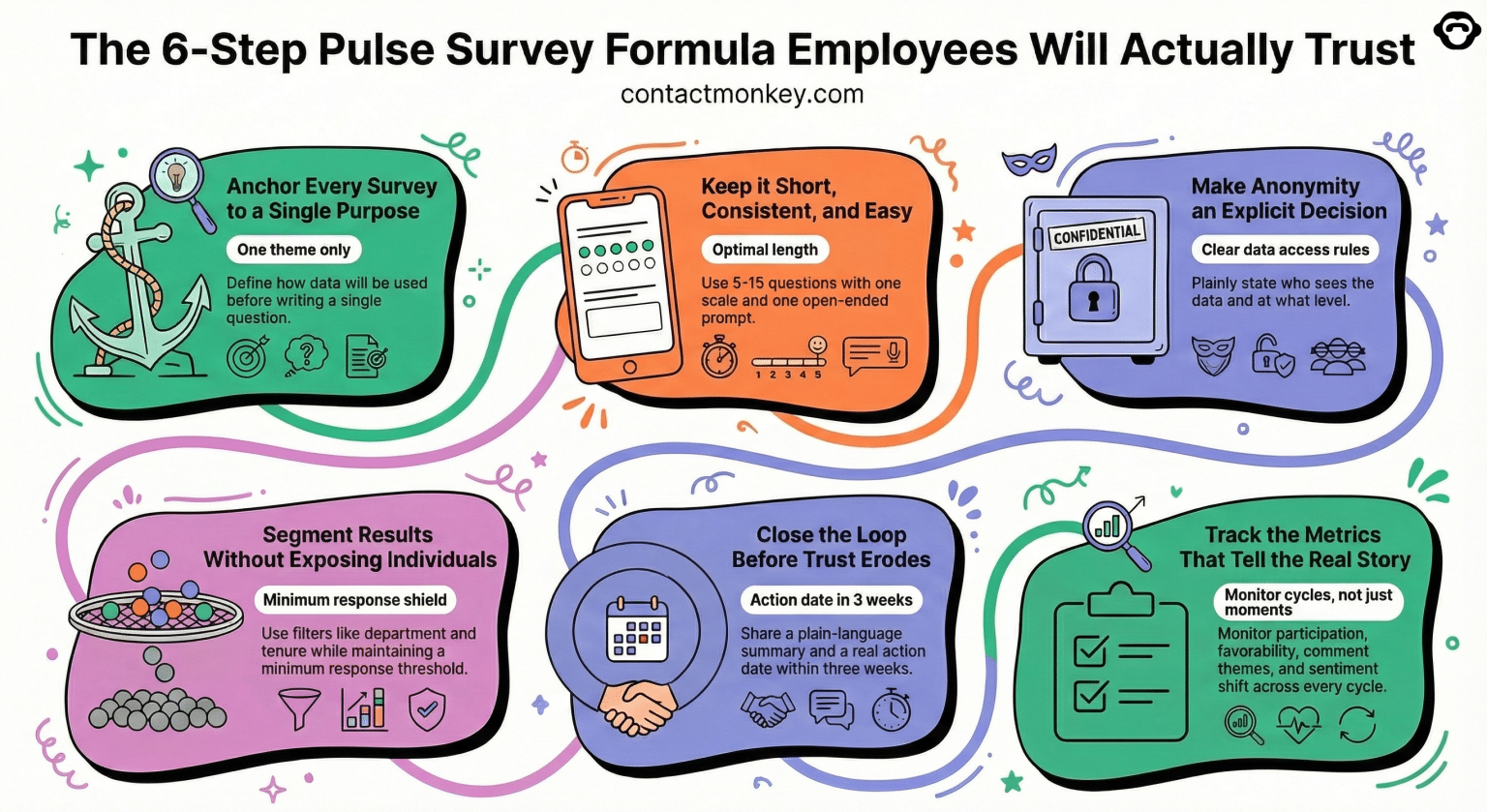 10 Types Of Employee Pulse Surveys with Actionable Examples